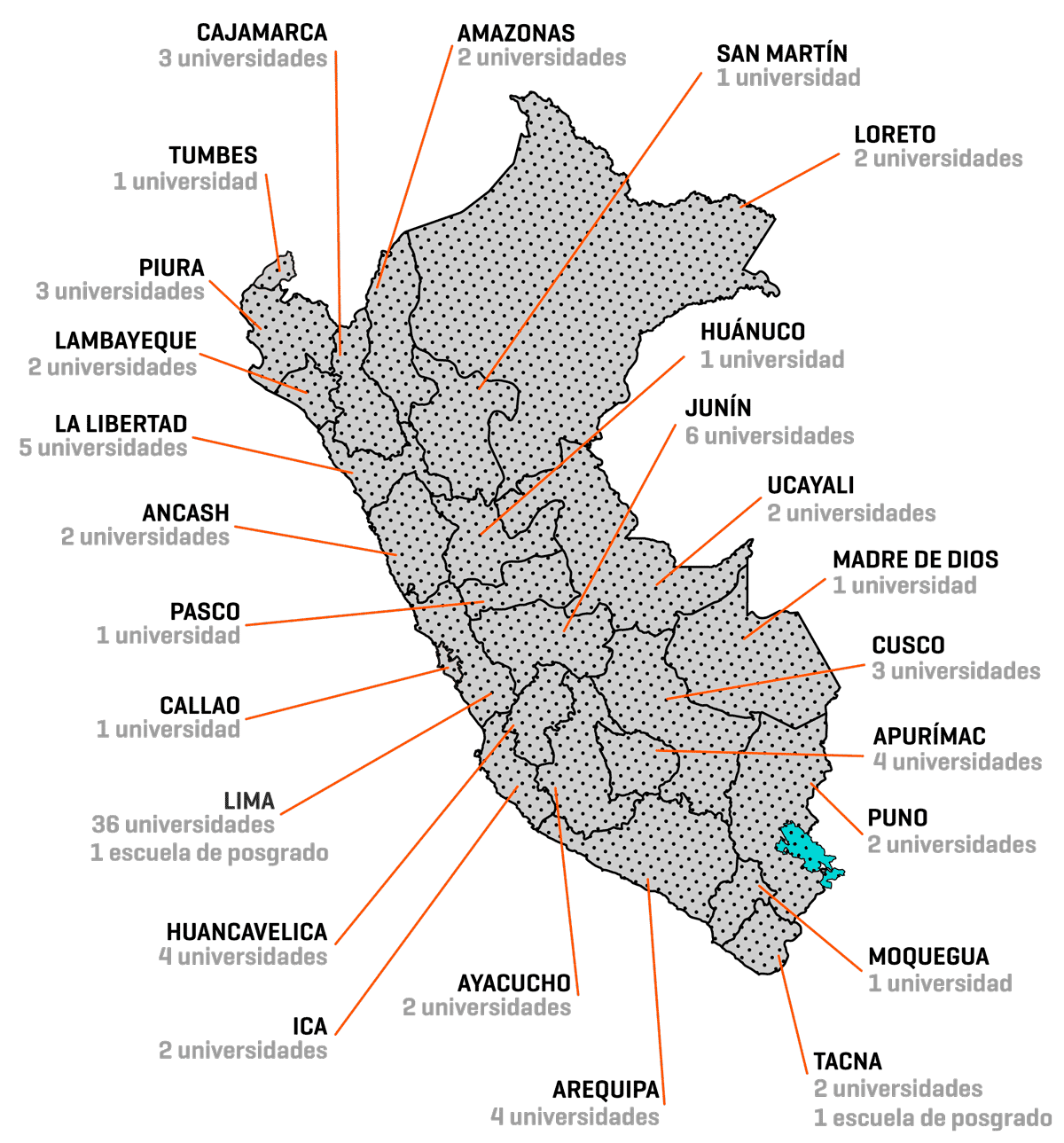 Universidades licenciadas SUNEDU: Publicas y Privadas [2026]